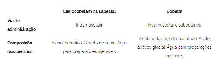 Infarmed autoriza o uso excecional do medicamento Dobetin | Netfarma