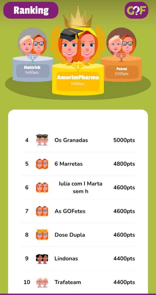 Pontos, pontos e mais pontos: As 10 equipas apuradas para a 2.ª fase do Torneio GOF 2023 | Netfarma