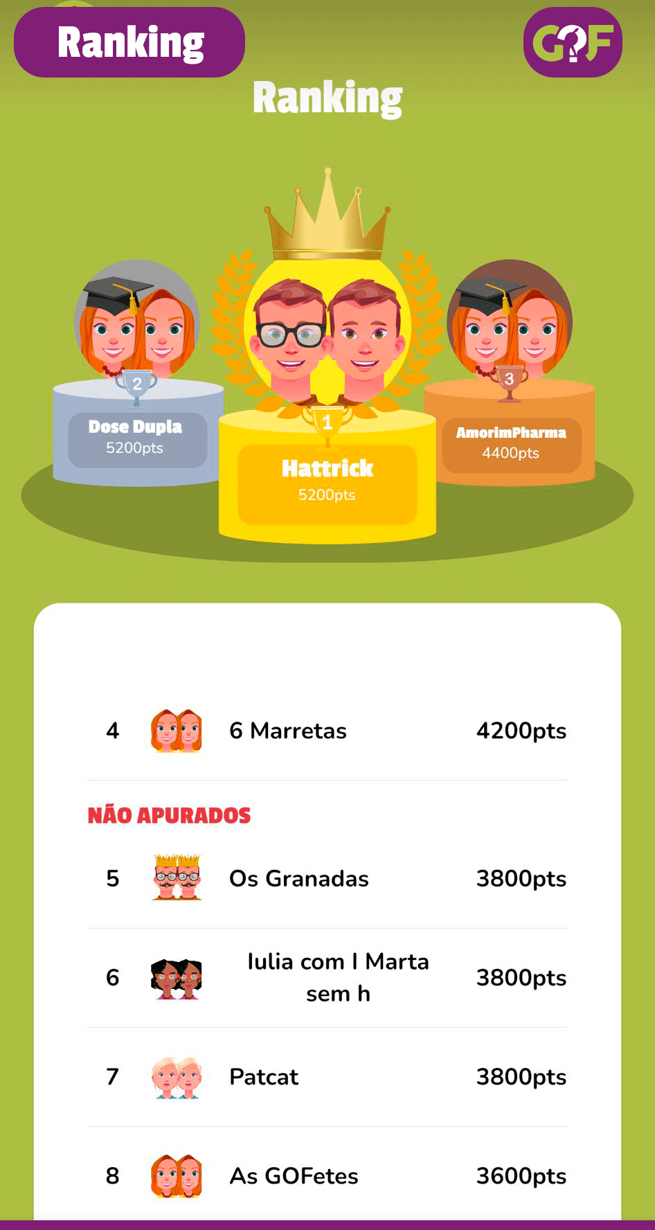 Quem vai ao Capitólio? Apurados os finalistas do Torneio GOF 2023 | Netfarma